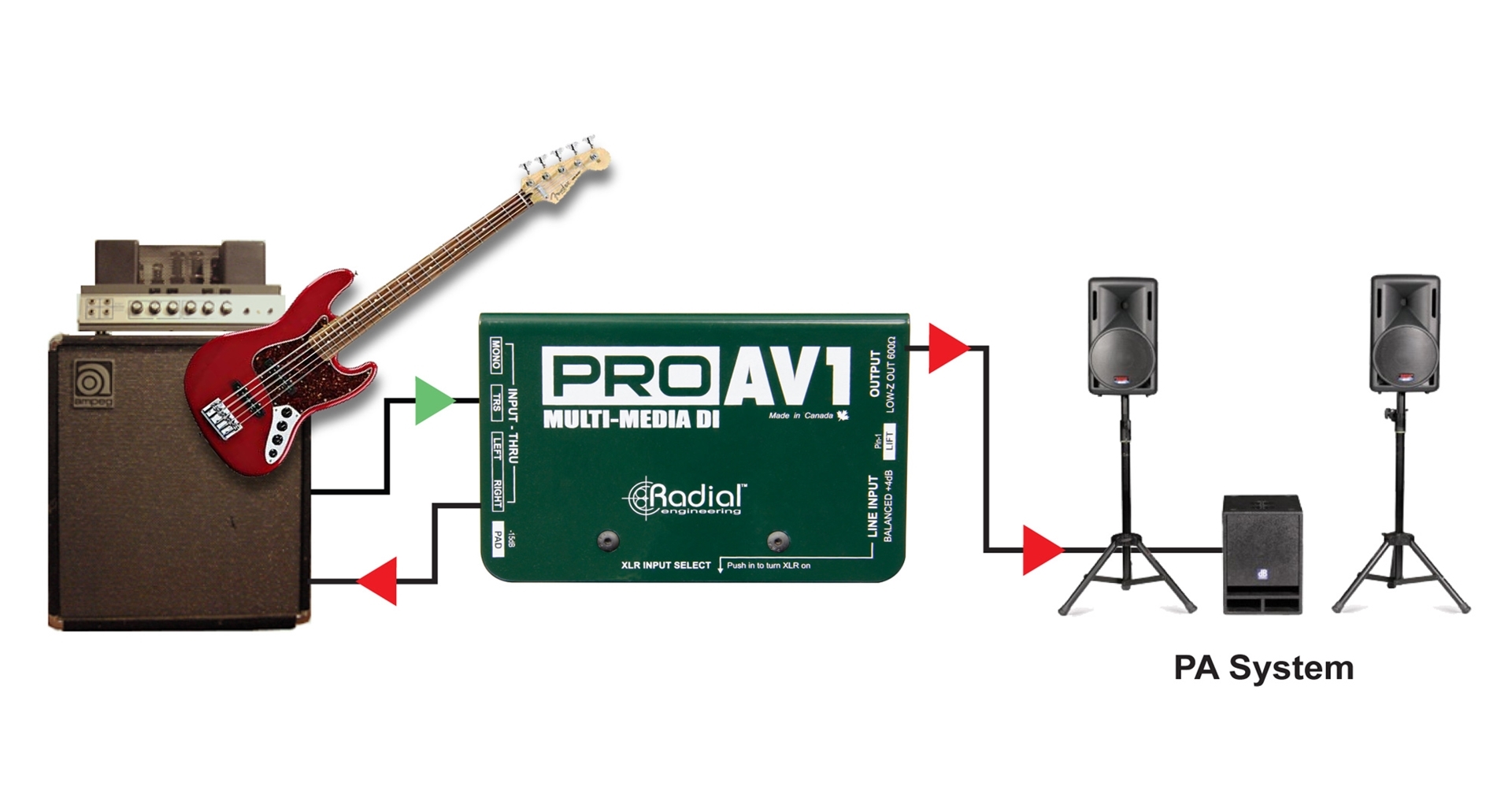 Radial ProAV1 | Musikcentralen | Musikaffär i Växjö och Online